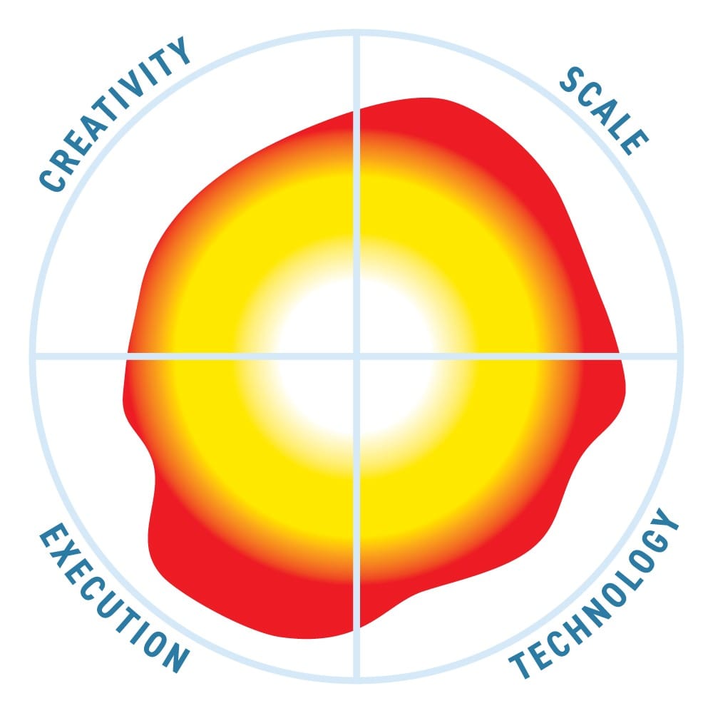 Sap Master Data Governance Bloor Research 2684