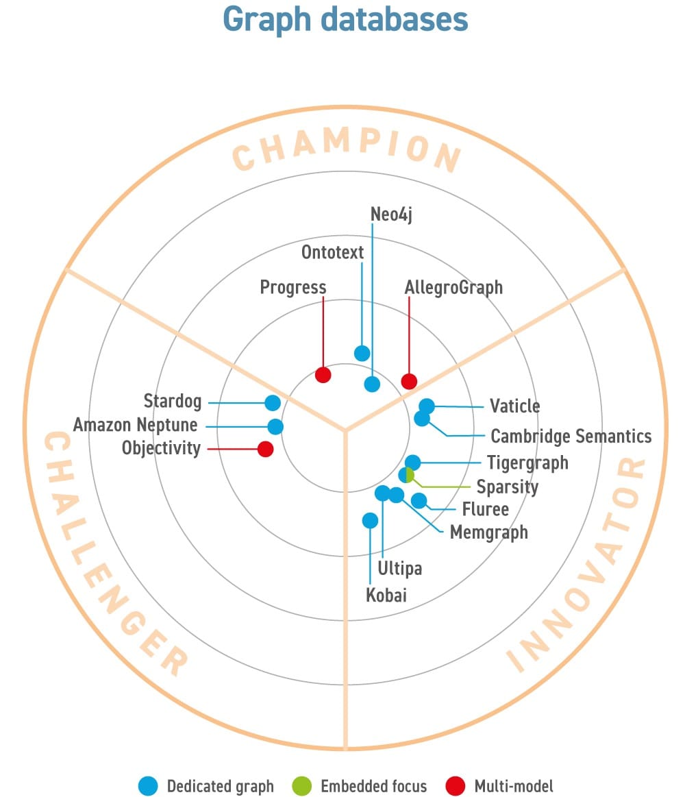Graph Databases - Bloor Research