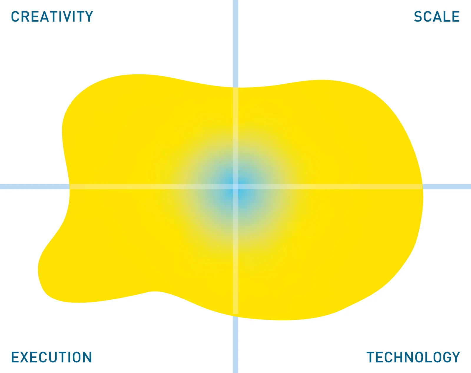 Ground Labs Enterprise Recon - Bloor Research