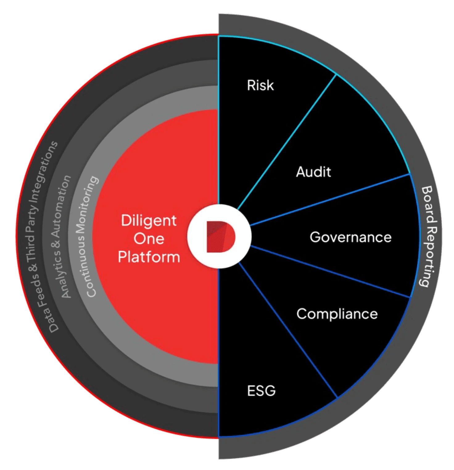 Diligent One - Bloor Research