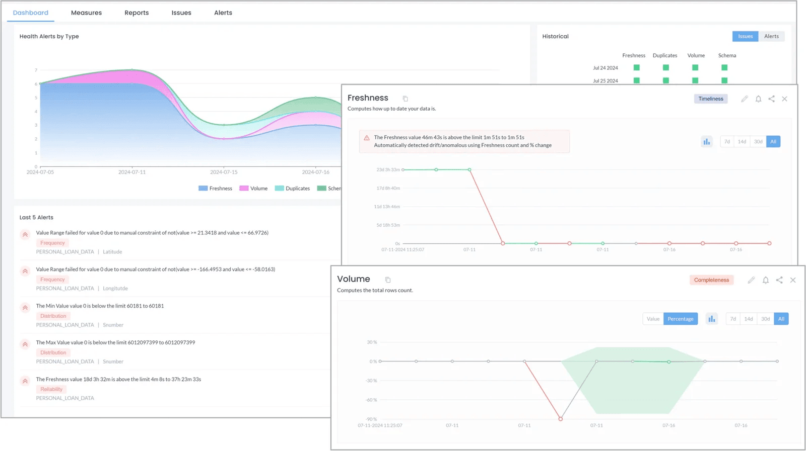 erwin Data Intelligence by Quest - Bloor Research