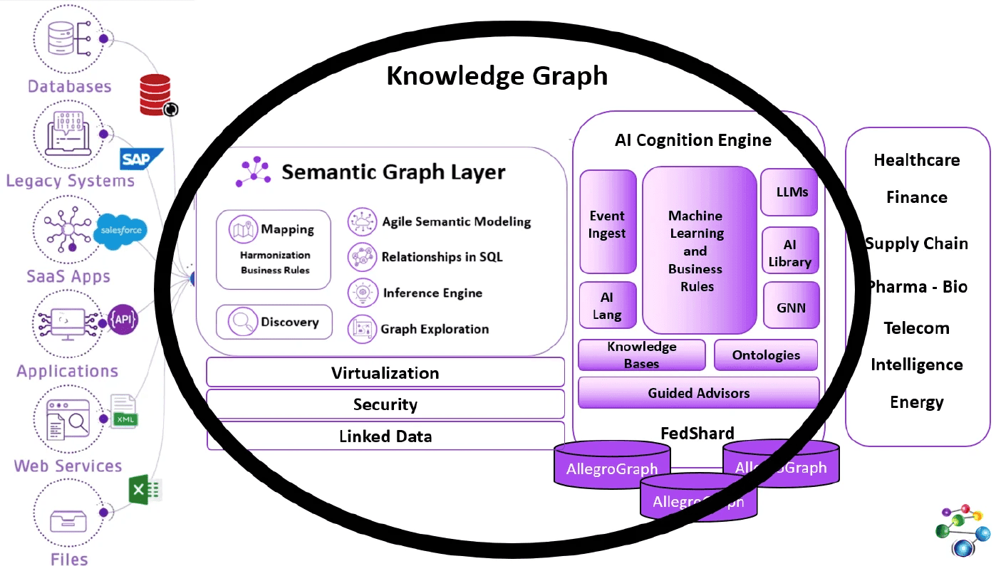 AllegroGraph - Bloor Research
