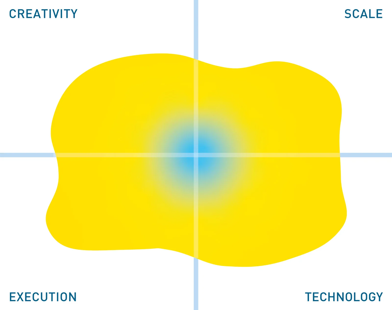Alex Solutions Data Governance - Bloor Research