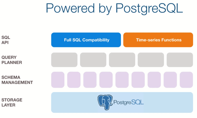 Timescale DB - Bloor Research